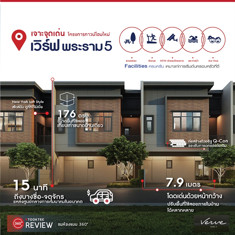 รีวิวทาวน์โฮม เดอะ เวิร์ฟ พระราม 5 (The Verve Rama5) เวิร์ฟ พระราม 5 (Verve Rama